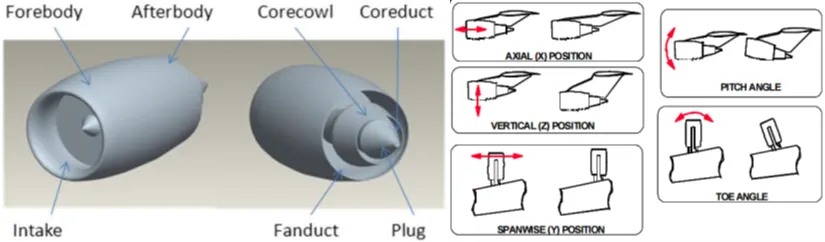 Engine Nacelle Aerodynamics - GridPro Blog