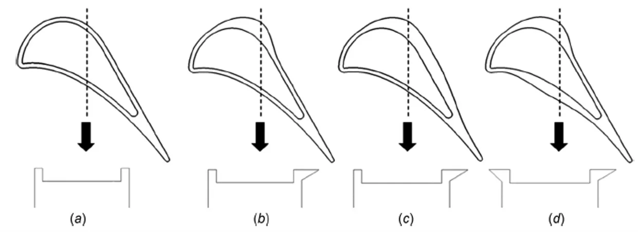 Cooling the Hot Turbine Blade with Winglet Tips - GridPro Blog